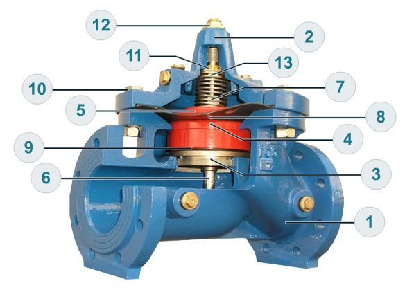 Flucon 200 Automatic Control Valves